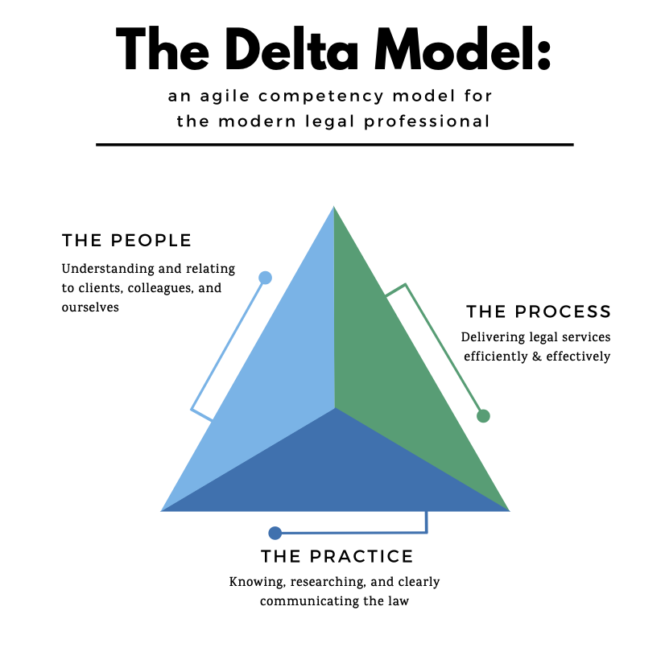 Delta Model – ALT JD