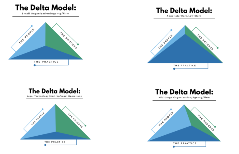 The Case for the Delta Model for Lawyer Competency – ALT JD